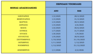 ΑΠΔ 2025: Αναλυτικά οι περίοδοι υποβολής - Λοgismon