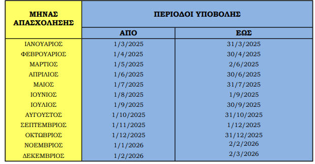ΑΠΔ 2025: Αναλυτικά οι περίοδοι υποβολής - Λοgismon